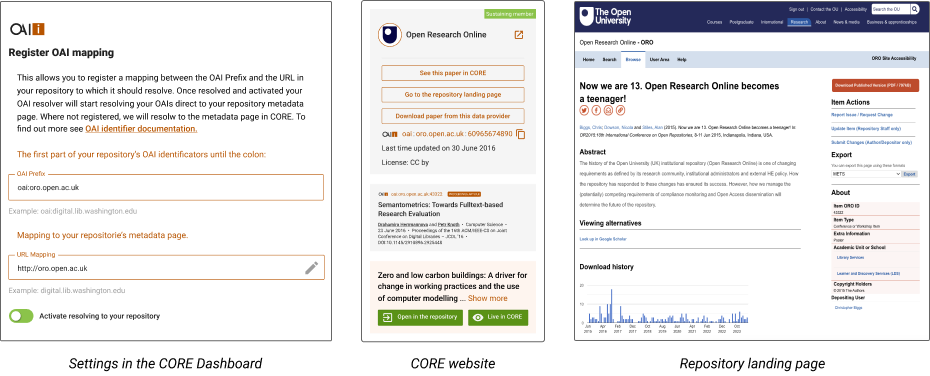 CORE Documentation membership